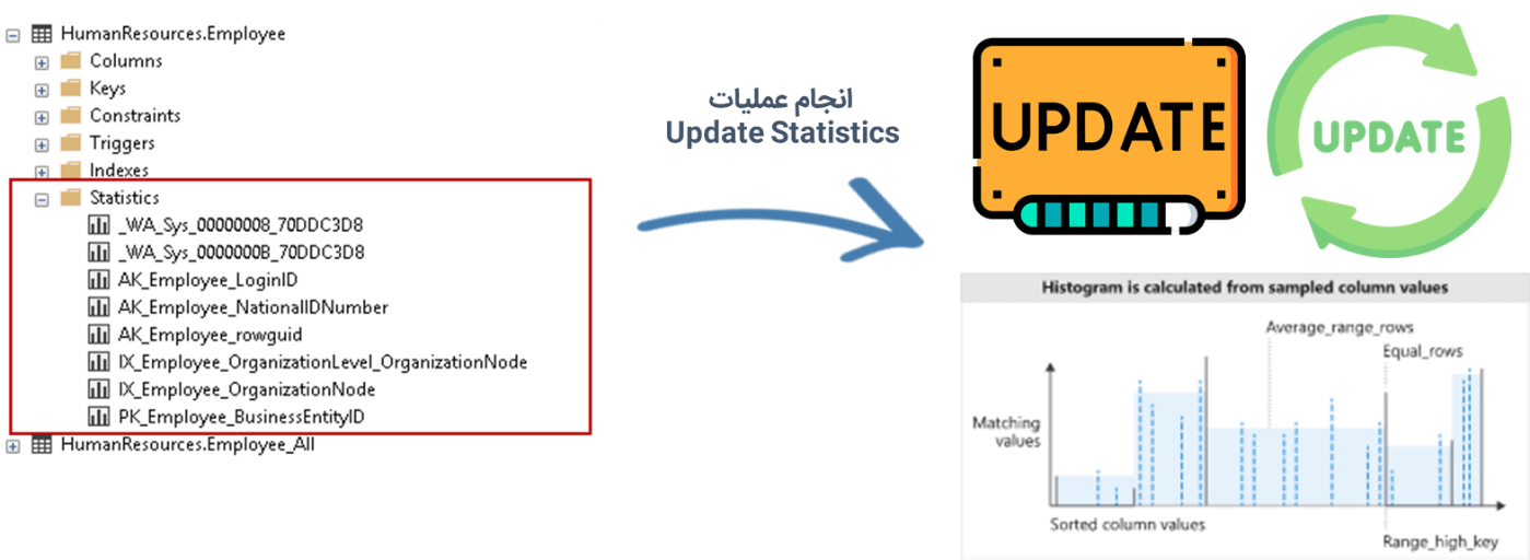 دوره ۳ در ۱ جامع آموزش performance tuning در sql server نیک آموز