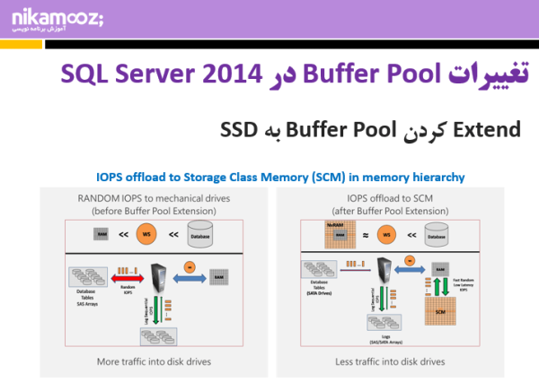 دوره ۳ در ۱ جامع آموزش performance tuning در sql server نیک آموز
