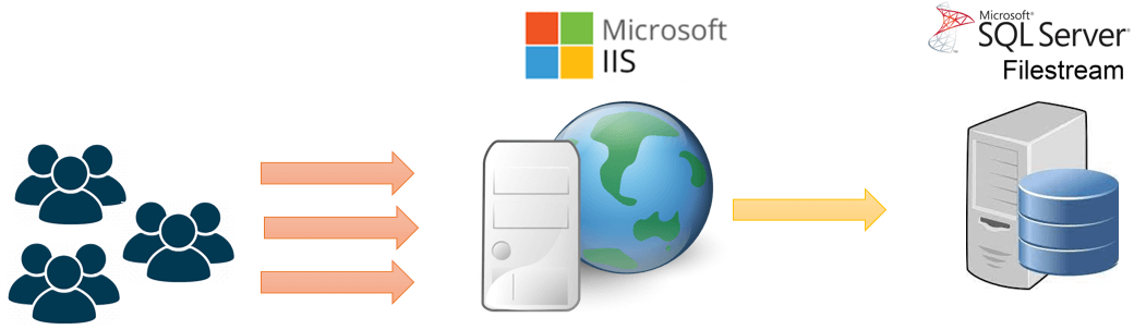دوره ۳ در ۱ جامع آموزش performance tuning در sql server نیک آموز