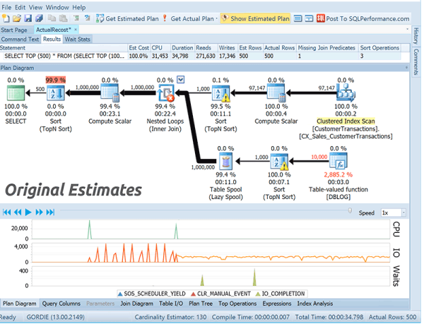 دوره آموزشی Performance Tuning در SQL Server