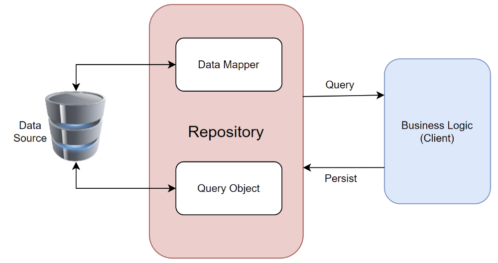 دوره آموزشی Domain Driven Design > نیک آموز