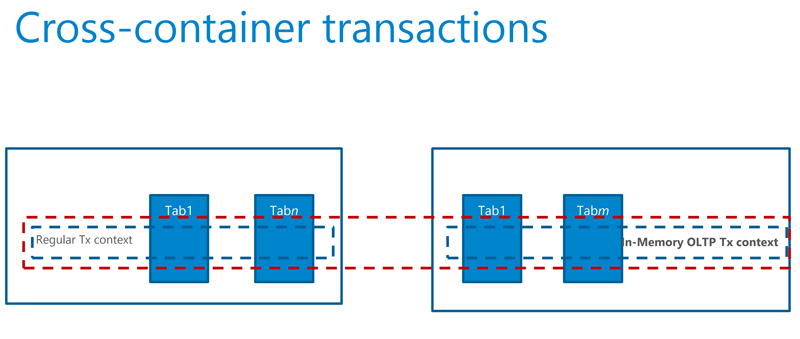 In-Memory OLTP و Columnstore در SQL Server 2017 | نیک آموز