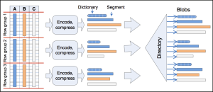 In-Memory OLTP و Columnstore در SQL Server > نیک آموز