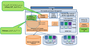 In-Memory OLTP و Columnstore در SQL Server > نیک آموز