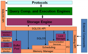 In-Memory OLTP و Columnstore در SQL Server > نیک آموز