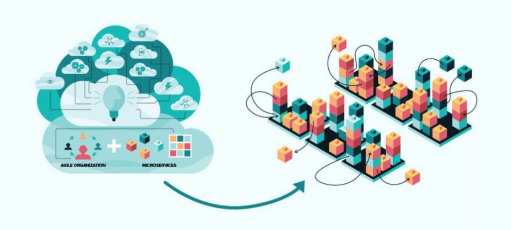 دوره آموزش معماری میکروسرویس ( MicroService ) با نیک‌ آموز
