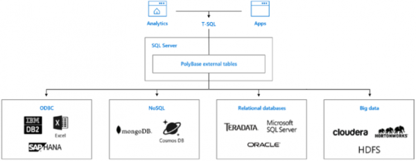 دوره آموزش کار با اشیای داده ای در SQL Server > نیک آموز