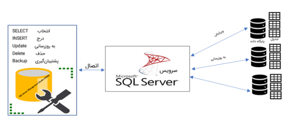 آموزش نصب SSMS بصورت گام به گام - نیک آموز