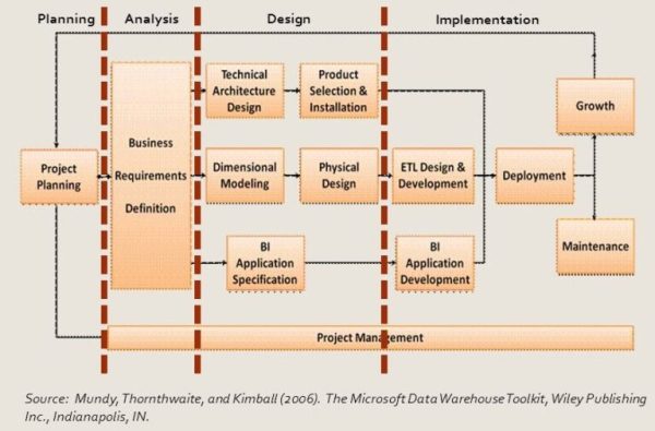 Bus Matrix در انبار داده چیست؟ - نیک آموز