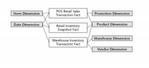 Bus Matrix در انبار داده چیست؟ - نیک آموز