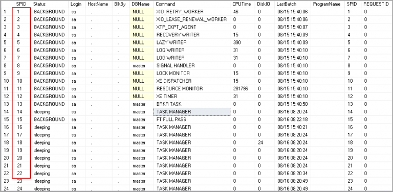 مدیریت Session های فعال در SQL Server - نیک آموز