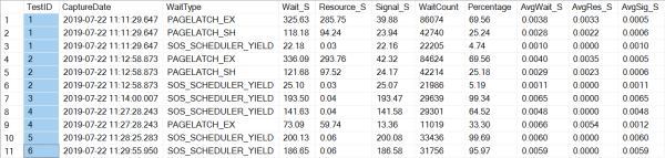 Tempdb در SQL Server - نیک آموز